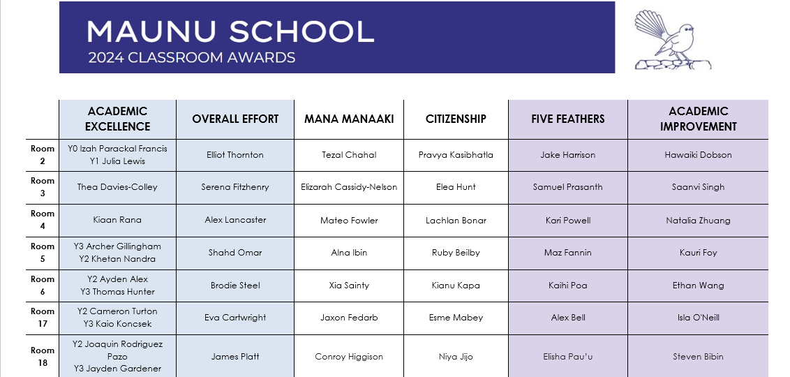 Maunu School - 2024 Class Awards