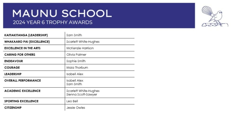 Maunu School - 2024 Year 6 Trophy Recipients